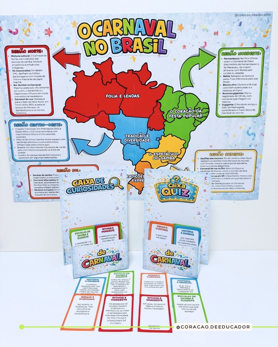 Carnaval no Brasil – Painel Interativo • Pedagogia de Ideias